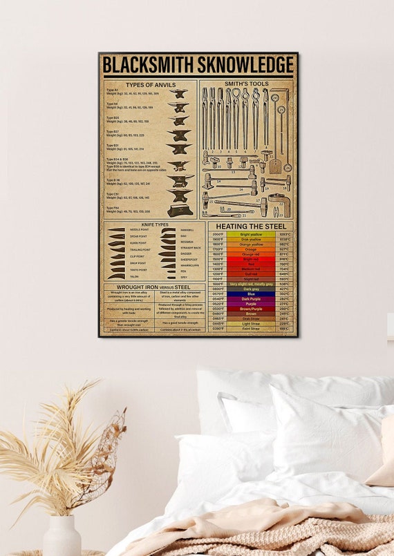 Blacksmith Knowledge Poster Blacksmith Poster Blacksmith - Etsy