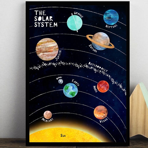 Watercolor Solar System PRINTABLE Wall Art Poster Space - Etsy