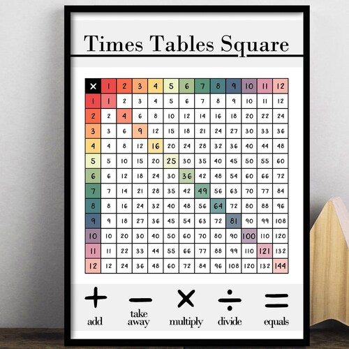 Multiplication Poster Maths Poster Times Tables Print 1-12 - Etsy