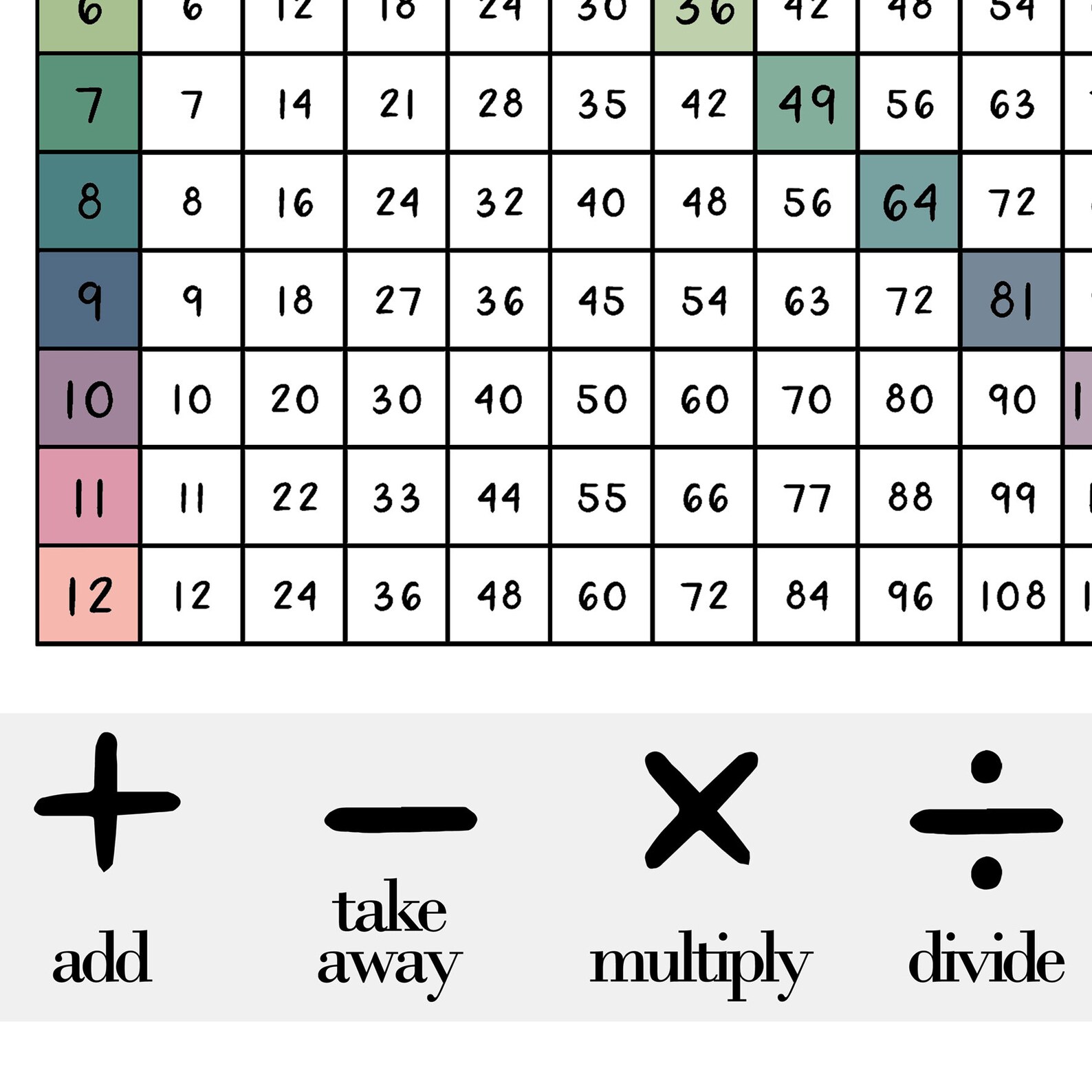 Multiplication Poster, Maths Poster, Times Tables Print, 1-12 ...