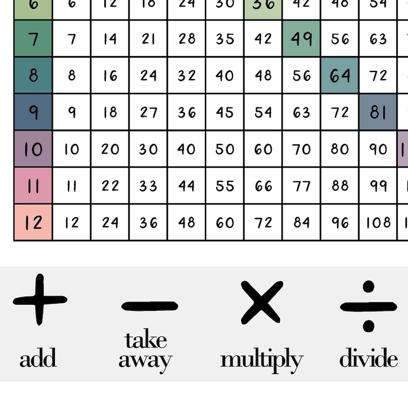 Multiplication Poster Maths Poster Times Tables Print 1-12 | Etsy