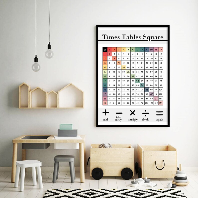 Multiplication Poster Maths Poster Times Tables Print 1-12 | Etsy