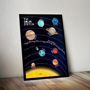 Solar System Print, Planets Poster, Space Wall Art, Space Diagram ...