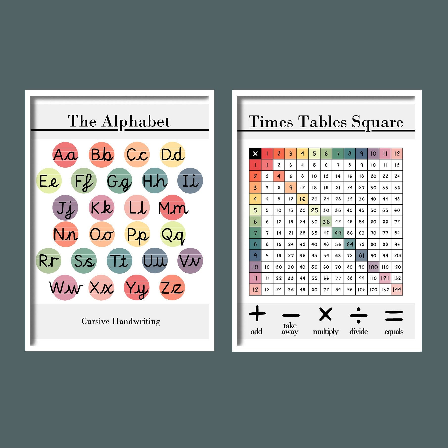 Times Tables Poster, Alphabet Poster, Set of 2, Eductional Prints ...