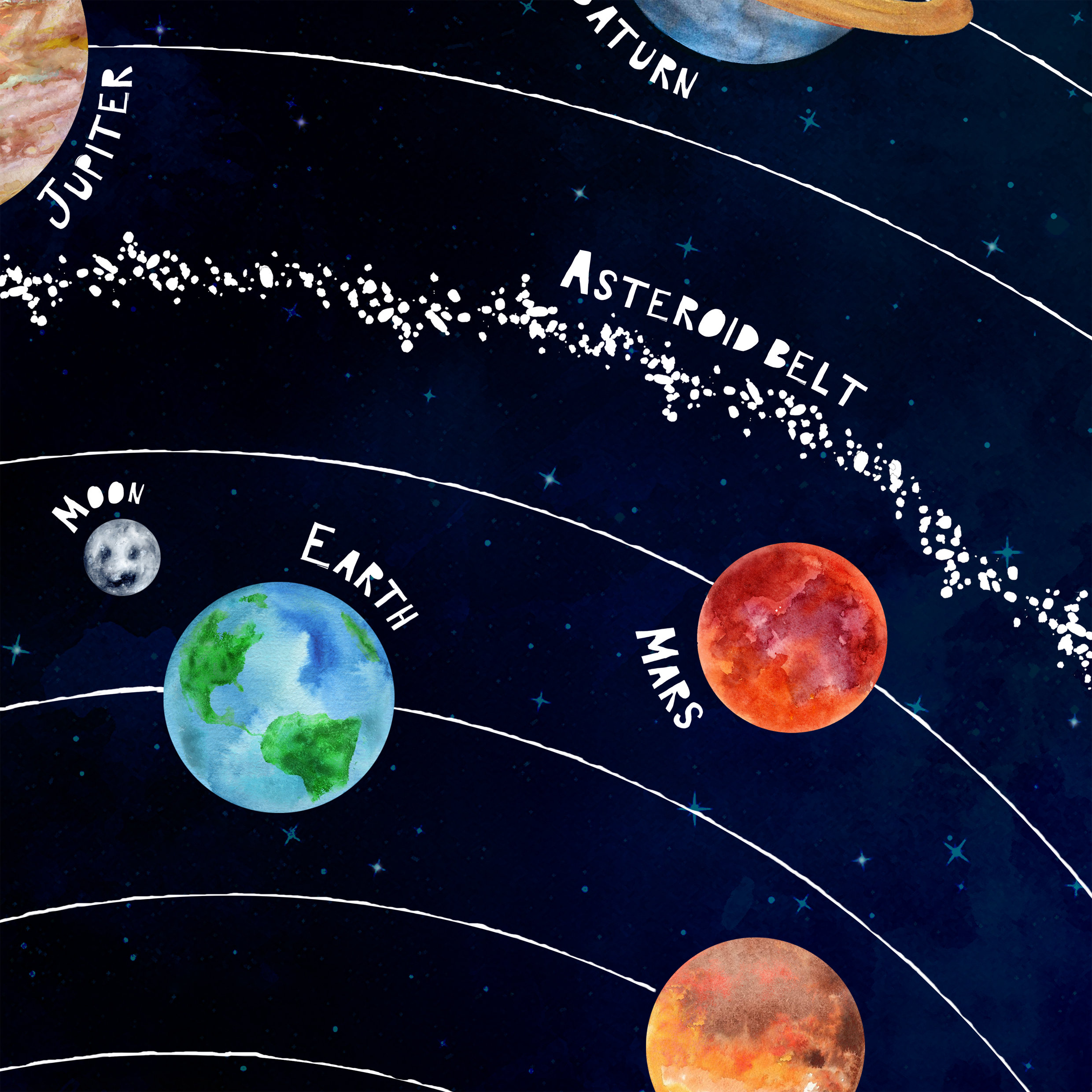 Solar System Diagram With Asteroid Belt