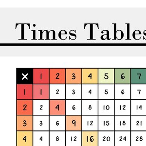 Set of 2, Times Tables Poster, Alphabet Poster, Eductional Prints ...
