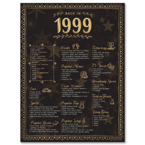 Back in 1999 - Etsy