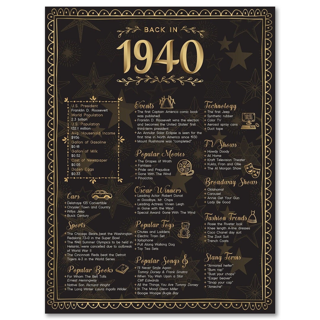 Back in 1940 80 Years Ago Wedding Anniversary Class Reunion Birthday ...