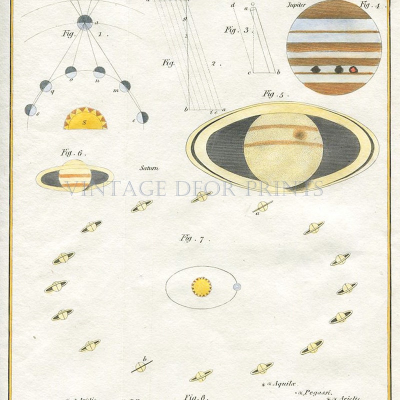 Astronomy Engraving - Etsy