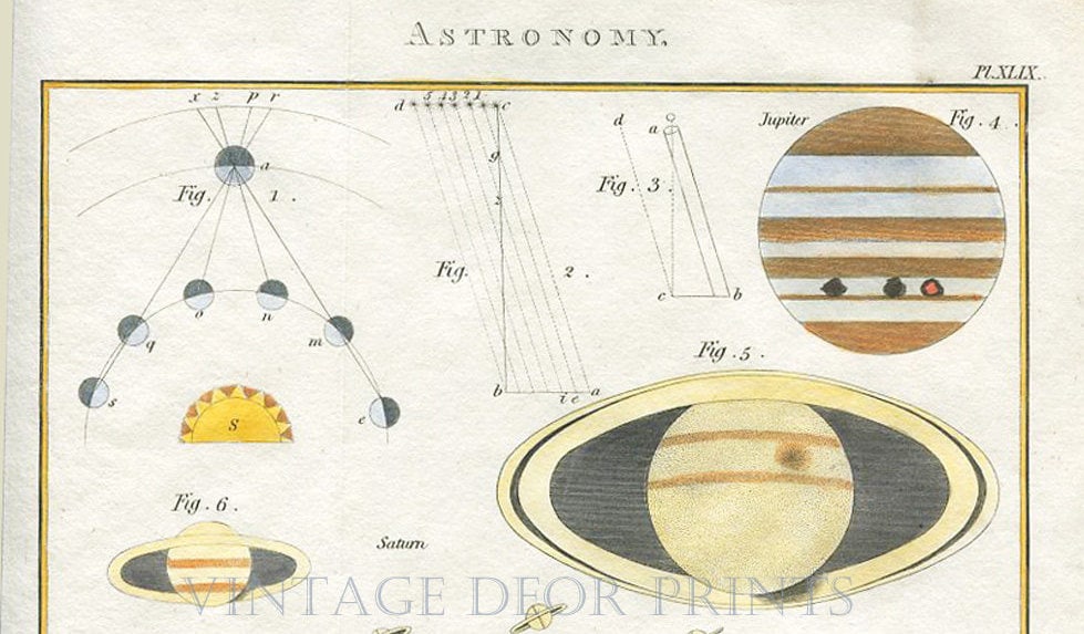 Print of Saturn and Jupiter, Astronomy Antique 1802 Print, Scientific ...