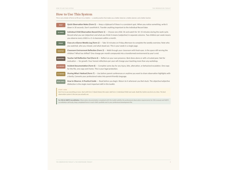 Montessori Observation Forms | Teacher Reflection Tools | Early ...