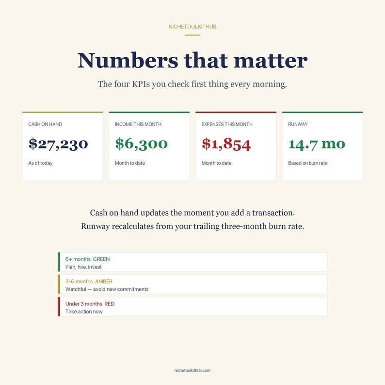 Cash Flow Tracker | Small Business Bookkeeping Dashboard | Income and ...