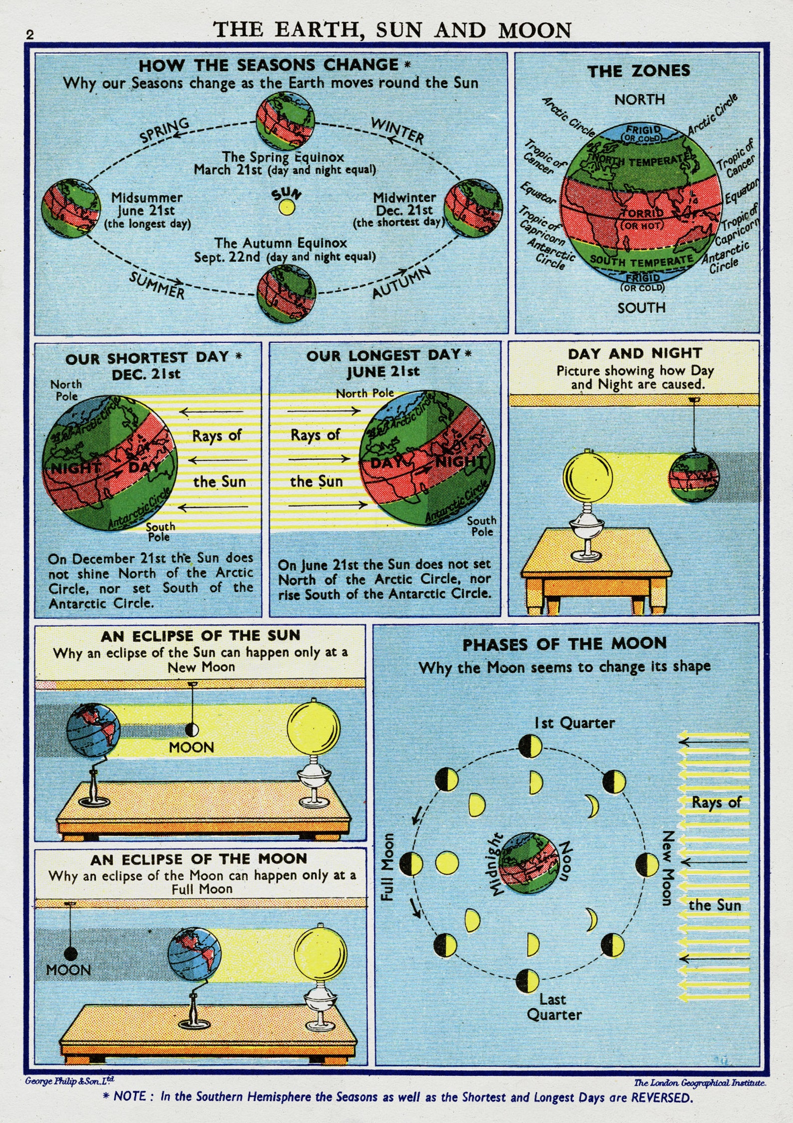 Earth Sun & Moon Chart Wall Hanging Raw Wood Hanging Frame | Etsy
