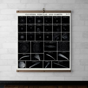 Comets Chart Wall Hanging Wood Poster Hanger Canvas Print - Etsy