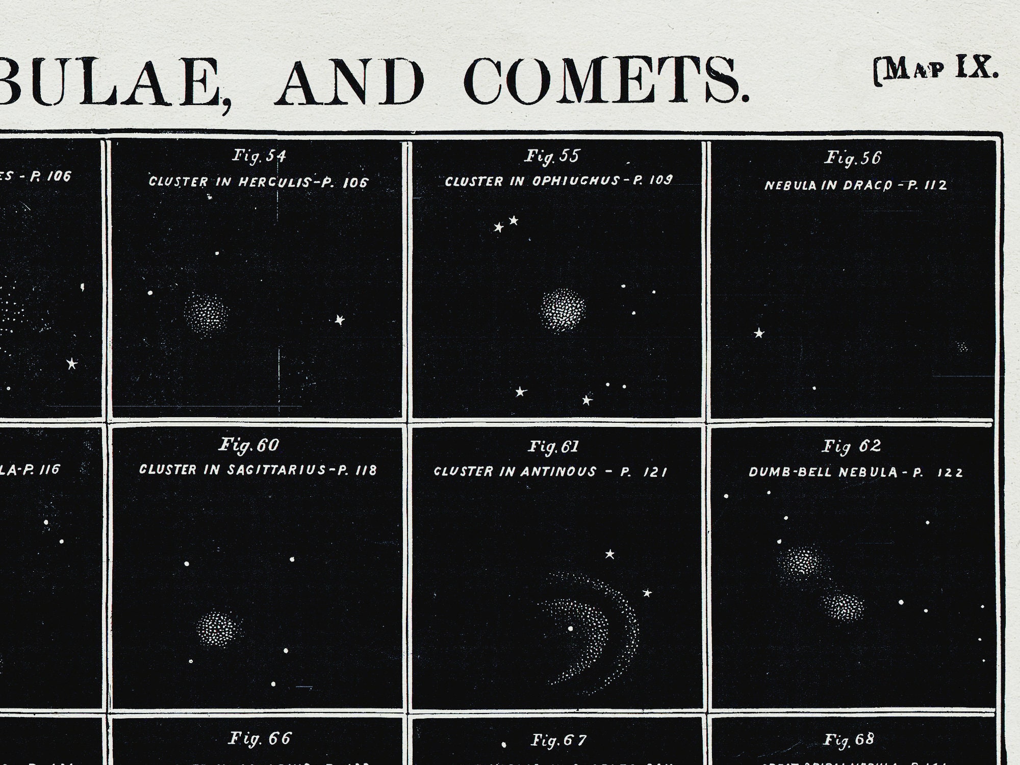 Comets Chart