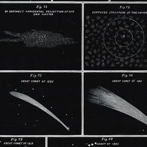 Comets Chart Wall Hanging Wood Poster Hanger Canvas Print - Etsy