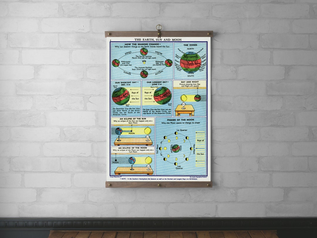 Earth, Sun & Moon Chart Wall Hanging, Raw Wood Hanging Frame, Framed ...