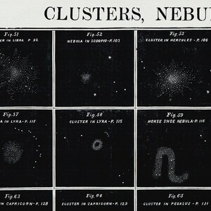 Comets Chart Wall Hanging Wood Poster Hanger Canvas Print - Etsy
