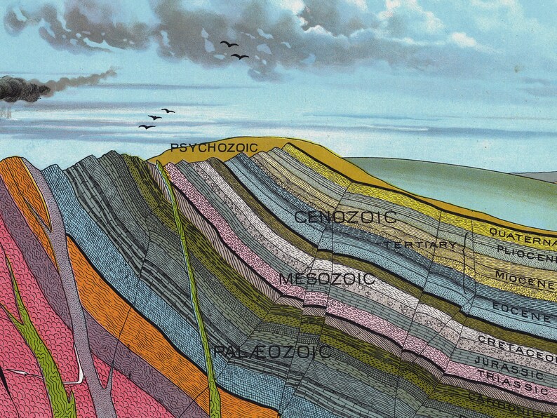 Geological Chart Framed Canvas Print Raw Wood Hanging Frame | Etsy