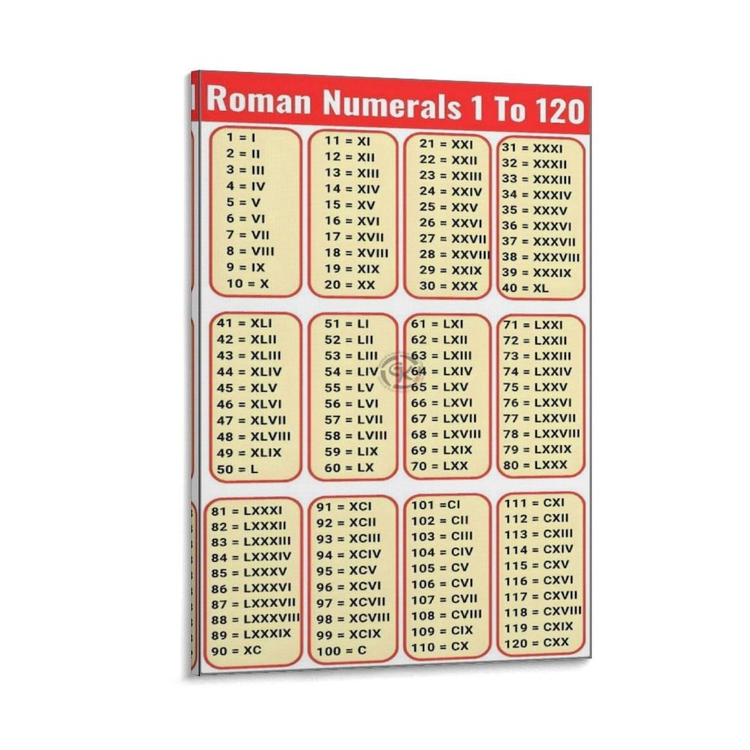 Roman Numerals For 120