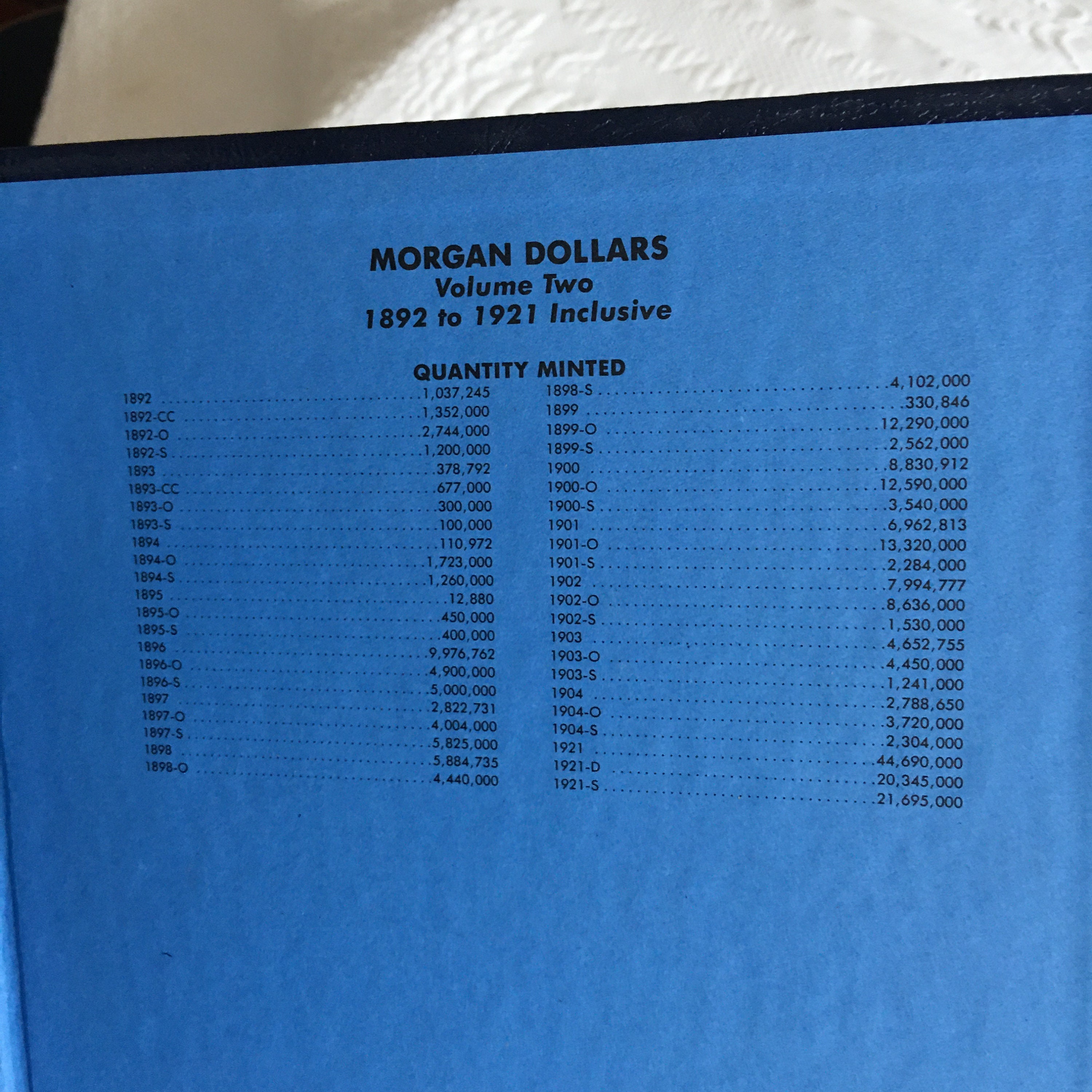 Vintage 1979 Whitman Classic Coin Album 9128 Morgan Dollars #1 1878 ...