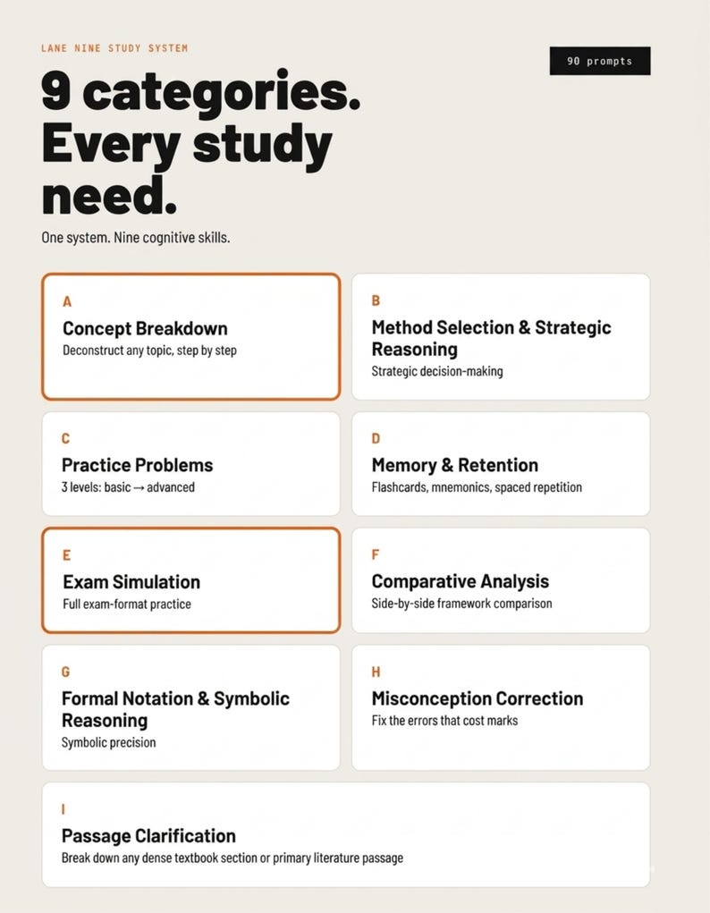 Data Structures & Algorithms AI Study Prompts | ADHD Friendly Tool Exam ...