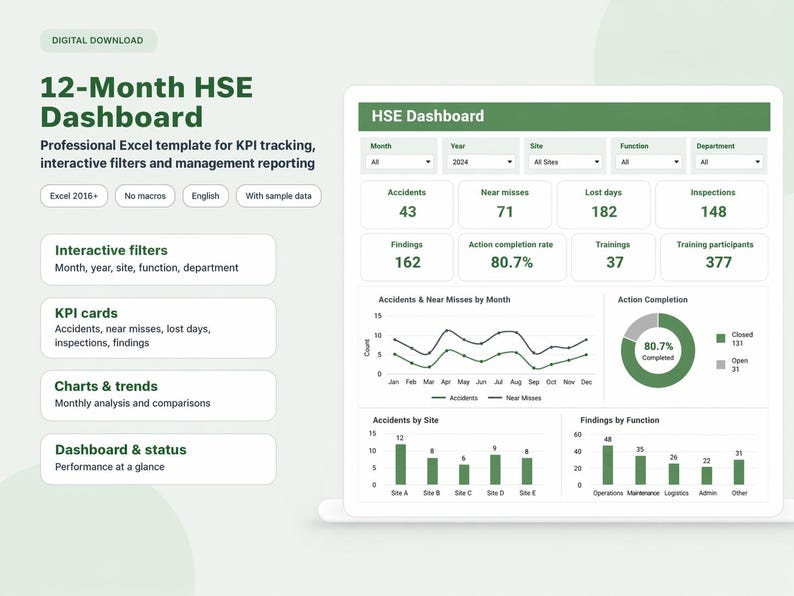 HSE Dashboard Excel Template Health & Safety KPI Tracker Incident, Near ...