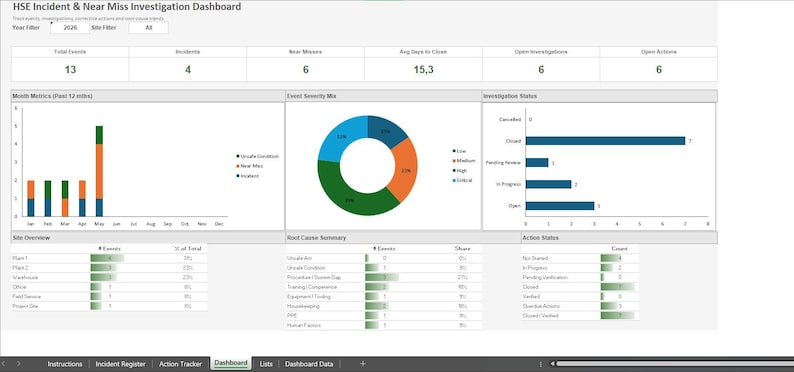 HSE Incident Tracker, Near Miss Investigation, Corrective Action Log ...