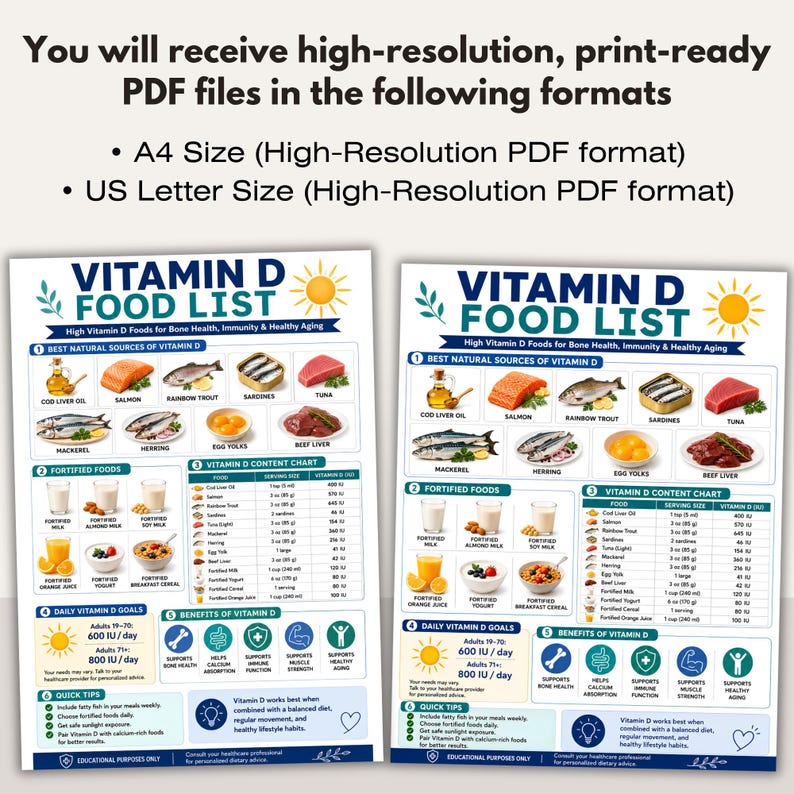 Vitamin D Food List Printable PDF, High Vitamin D Foods Chart, Bone ...
