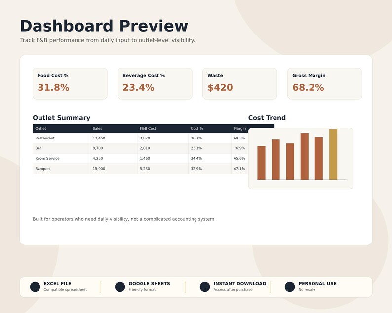 Restaurant Food and Beverage Cost Control Spreadsheet, Daily Cost ...
