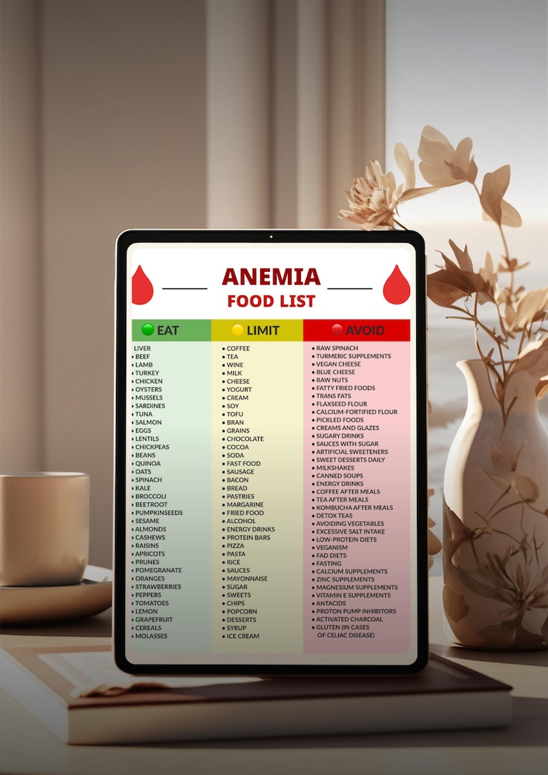 Anemia Food List Printable, Iron-rich Guide (instant Download) - Etsy UK