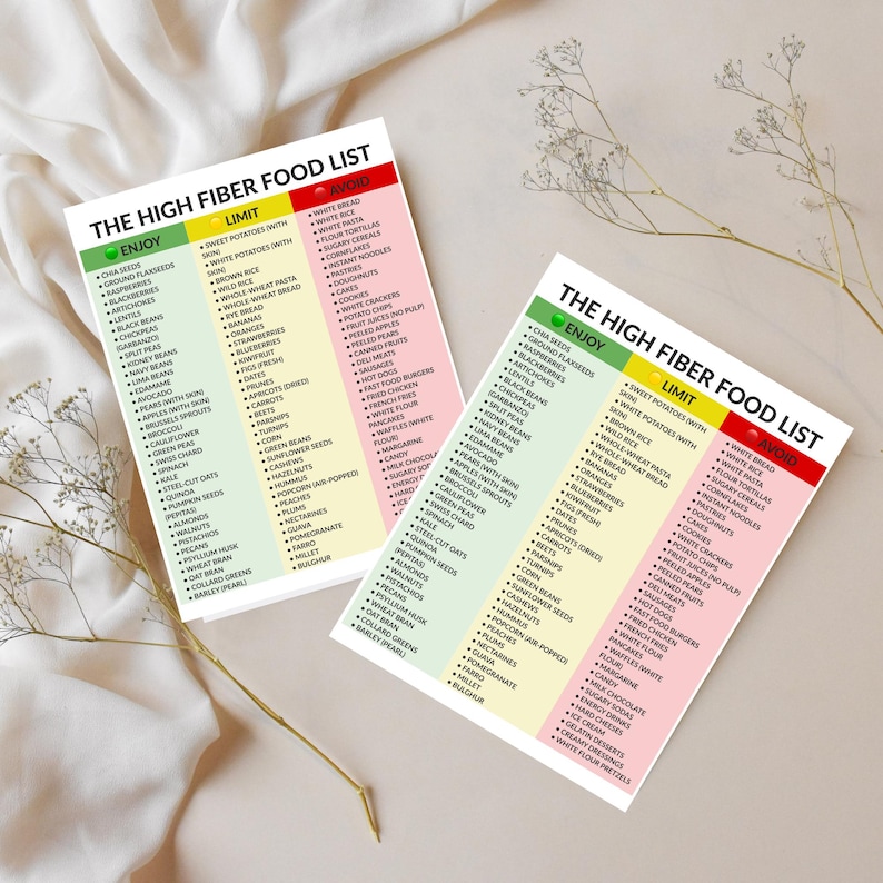 High Fiber Food List - Digestive Health Guide - Gut Wellness Nutrition ...