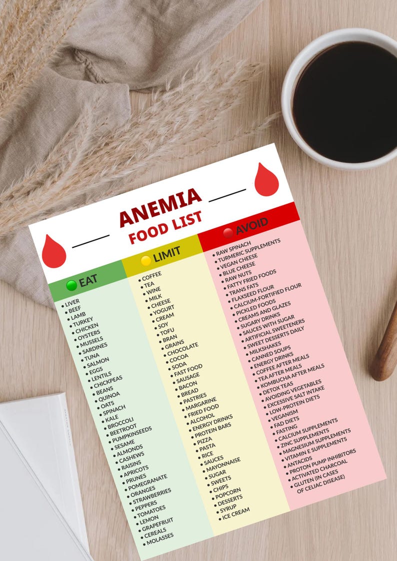 Anemia Food List Printable, Iron-rich Guide (instant Download) - Etsy UK