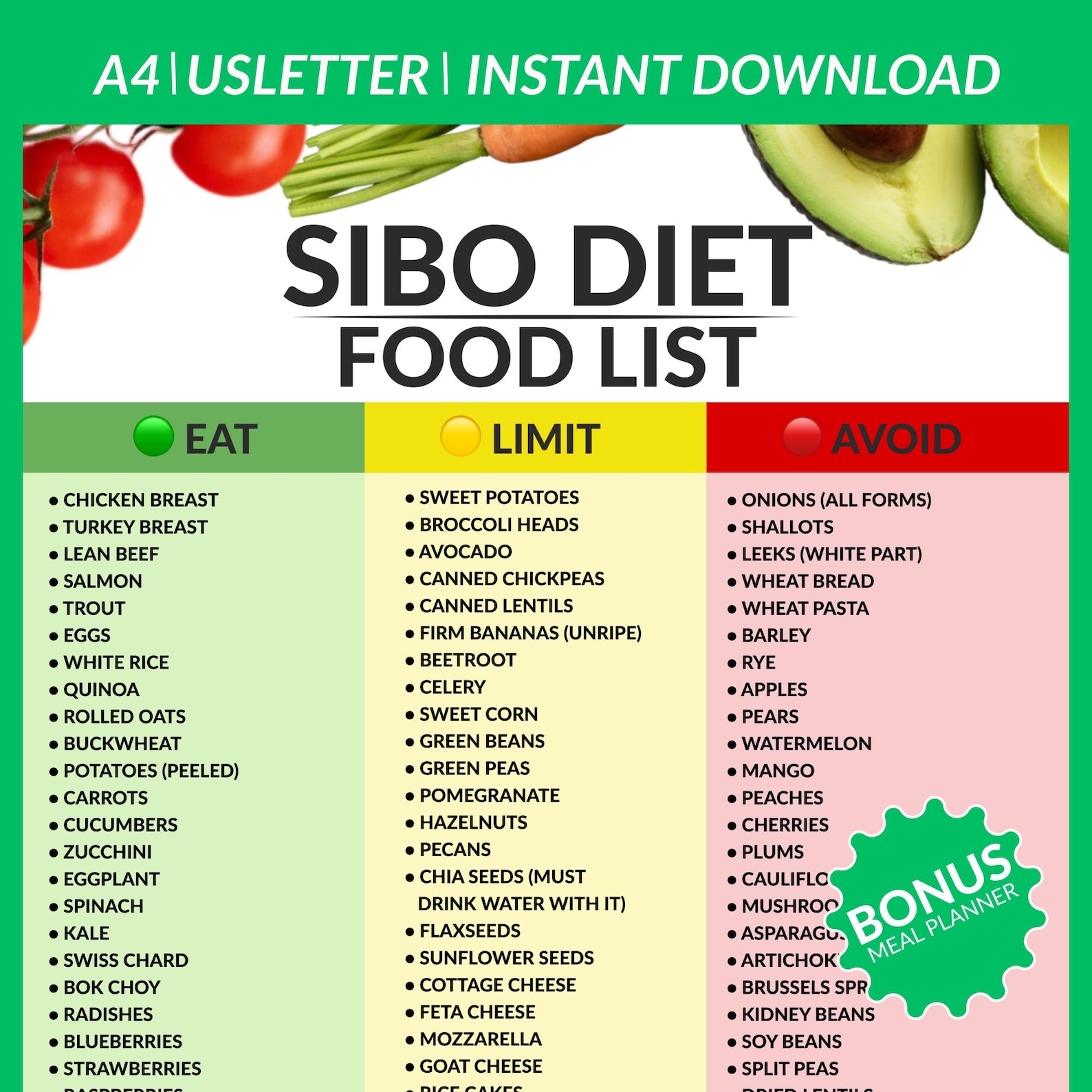SIBO Diet Food List | Eat, Limit, Avoid Chart (PDF Download) - Etsy