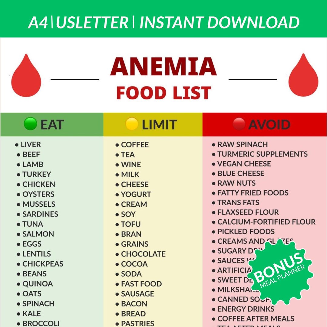 Anemia Food List Printable, Iron-rich Guide (instant Download) - Etsy UK