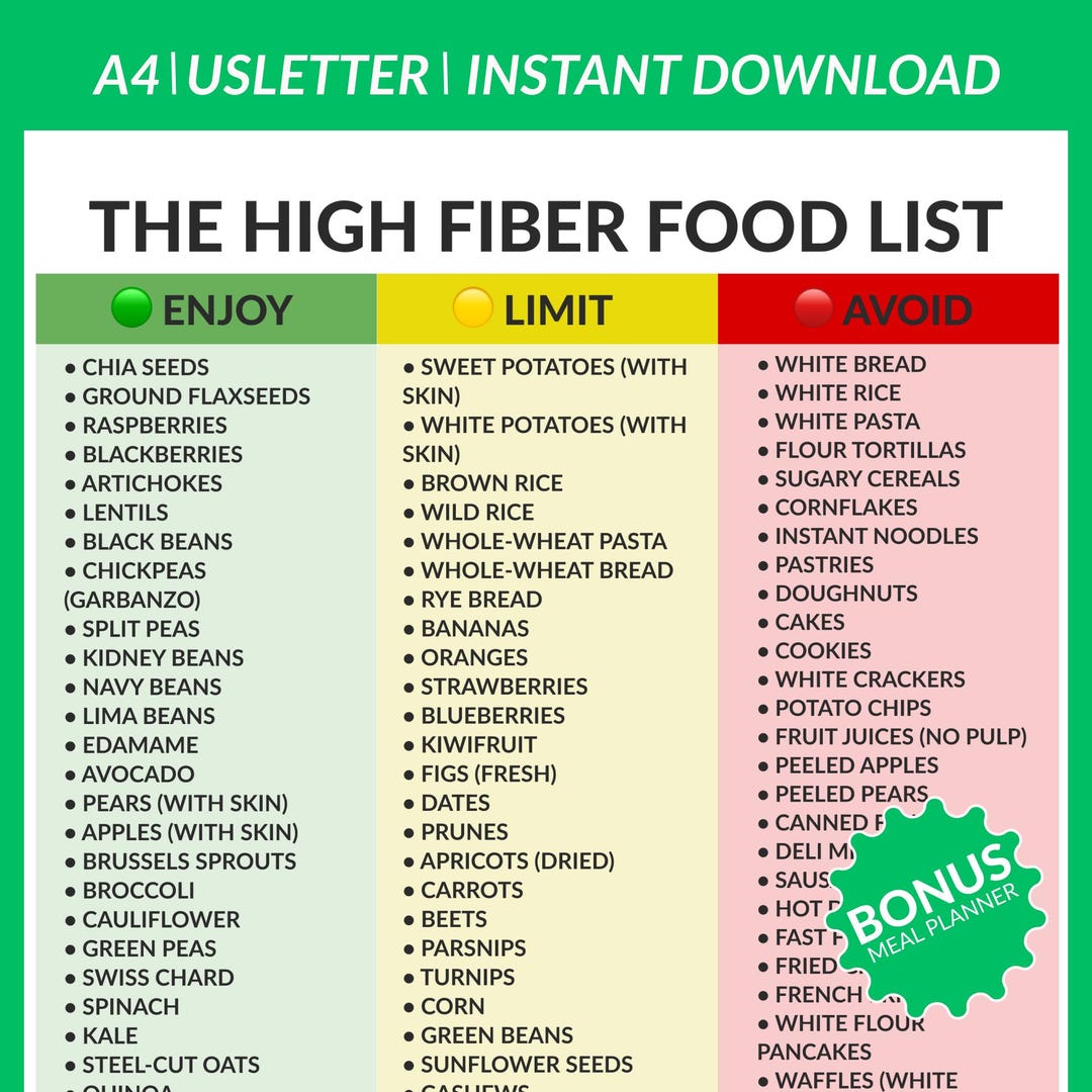 High Fiber Food List - Digestive Health Guide - Gut Wellness Nutrition ...