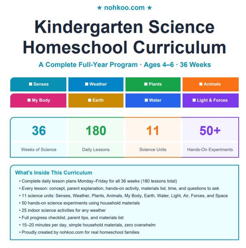Kindergarten Science Curriculum | 36-week Hands-on Experiments ...