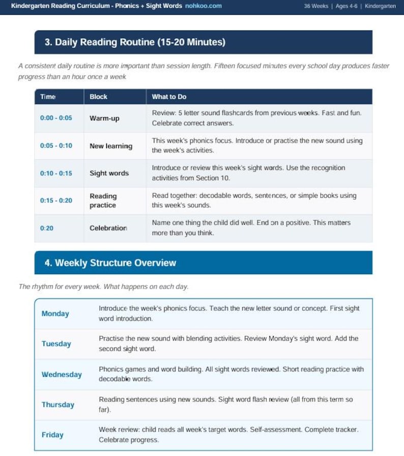 Kindergarten Reading Curriculum | Phonics, Sight Words, Weekly Lessons ...