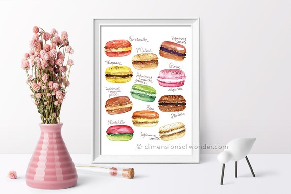 Macaroons Printable Art French Macarons Printable | Etsy