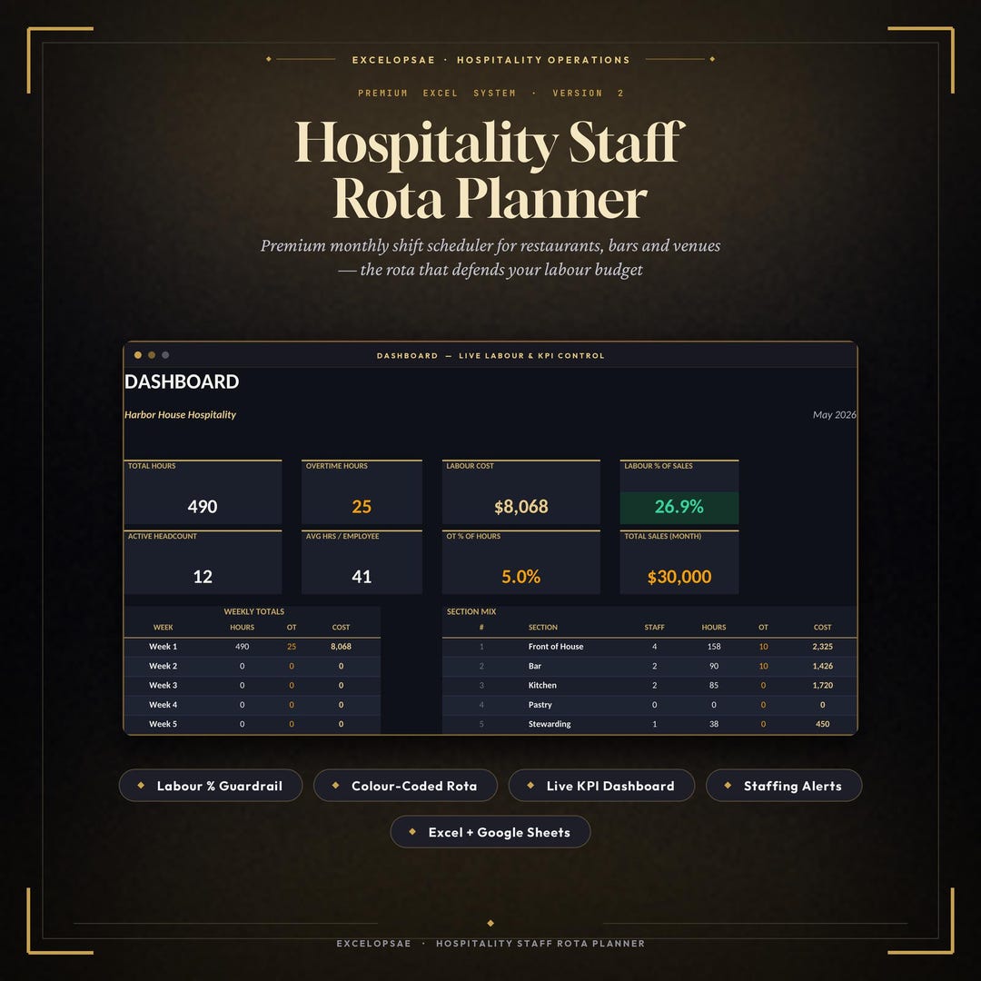 Horecapersoneel Rota Planner V2, sjabloon restaurantrooster ...