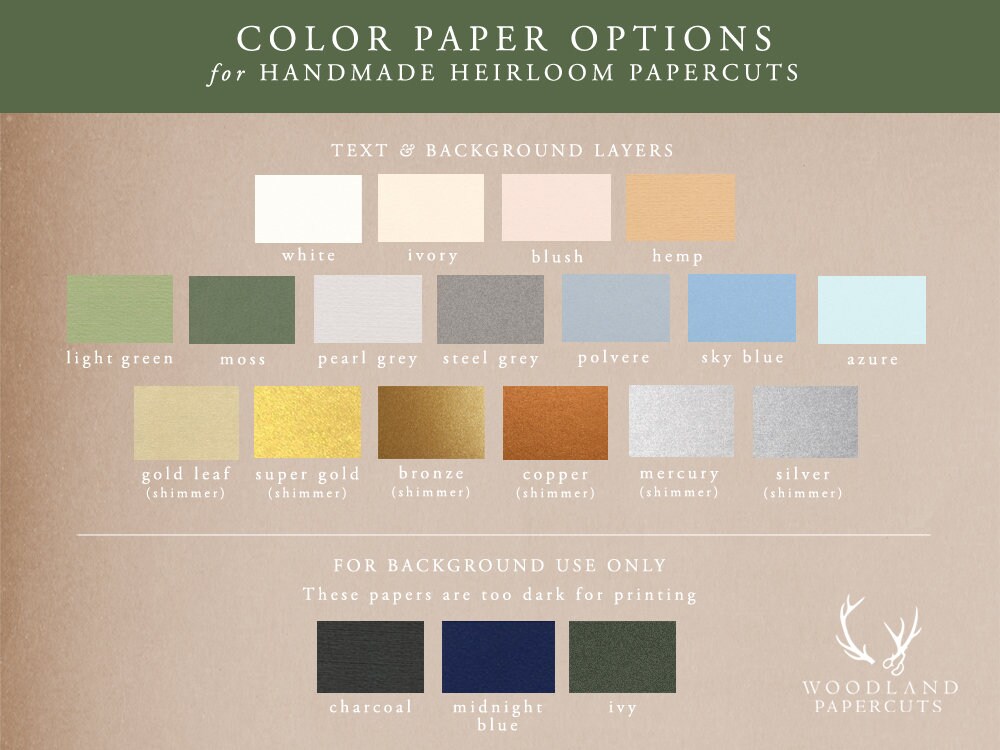 Blooms & Berries Papercut Jewish Ketubah Anniversary Gift | Etsy