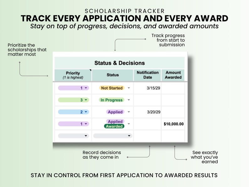 College Scholarship Tracker, Scholarship Application Tracker ...