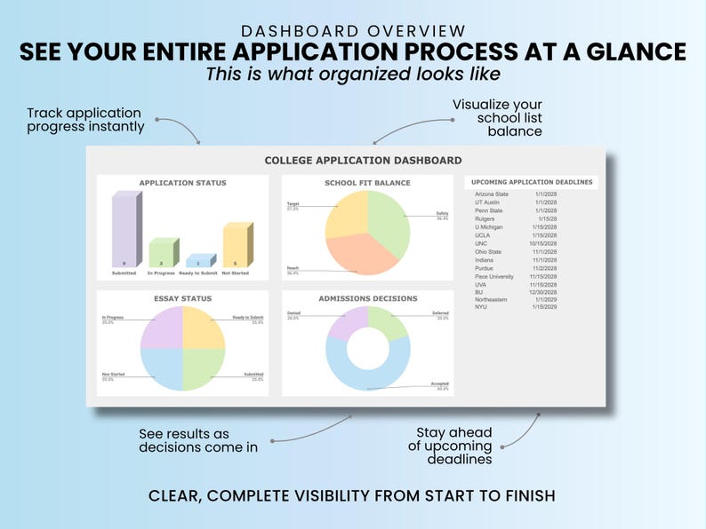 College Application Tracker Spreadsheet High School Student Planner ...