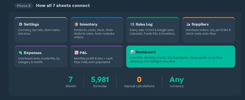 Inventory Product Sales Tracker Excel Template | Small Business ...