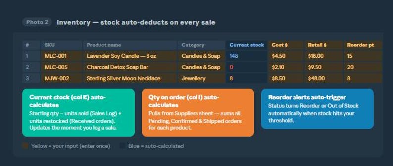 Inventory Product Sales Tracker Excel Template | Small Business ...