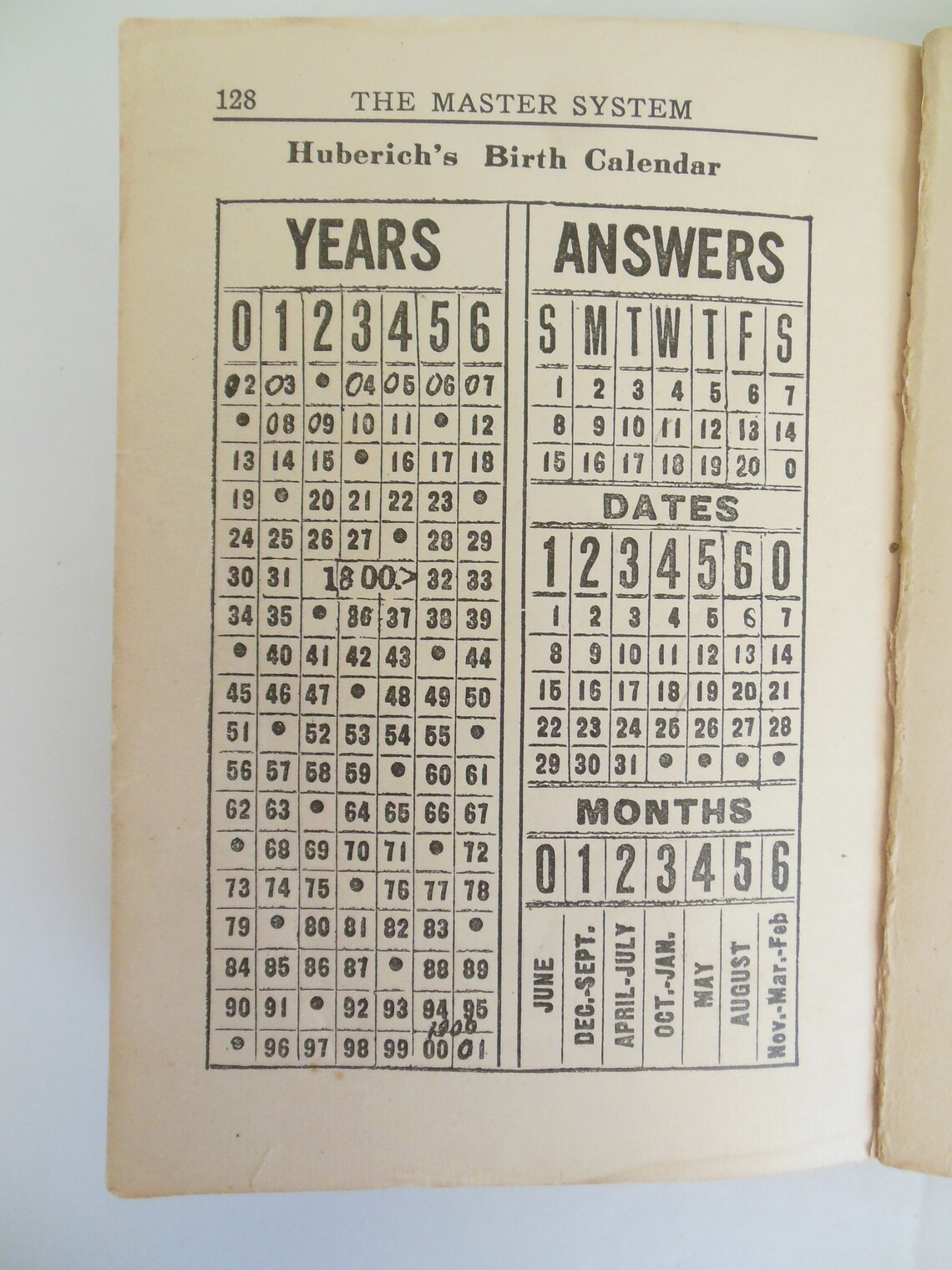 The Master System of Short Method Arithmetic and Mechanical | Etsy