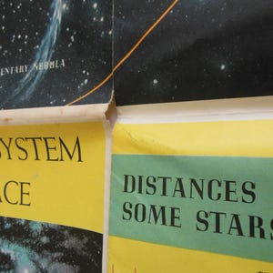 Map of the Solar System and Outer Space Large Vintage Poster, Original ...