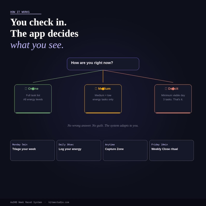 Audhd Productivity App — Week Reset System With Energy Tracking, Voice ...