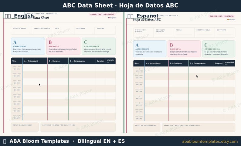ABA Parent Toolkit | Visual Schedule + Token Board + ABC Data Sheet ...