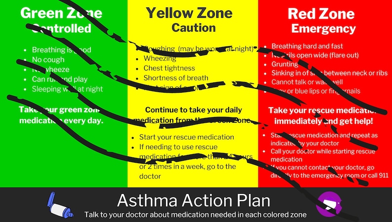 Asthma Action Plan - Etsy